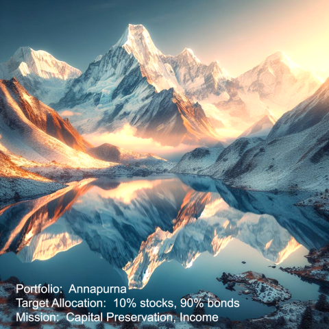 OUR PORTFOLIOS | Redpoint Wealth Management